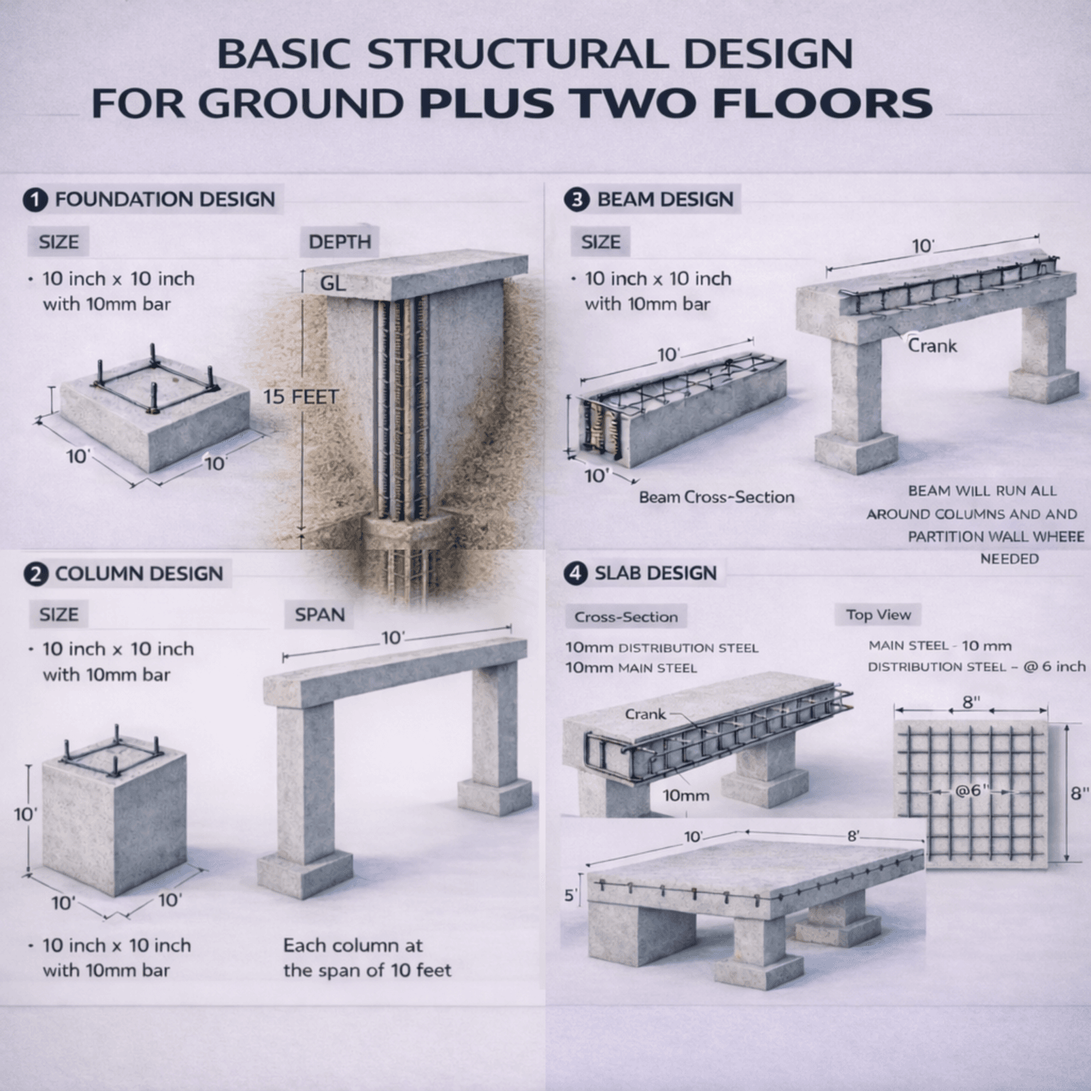 G+2 Structural Design – Foundation, Column, Beam & Slab Details | House ...